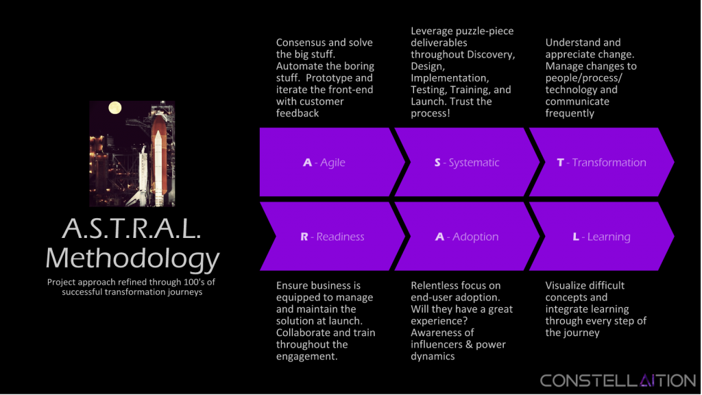 Our ASTRAL Methodology – CAI