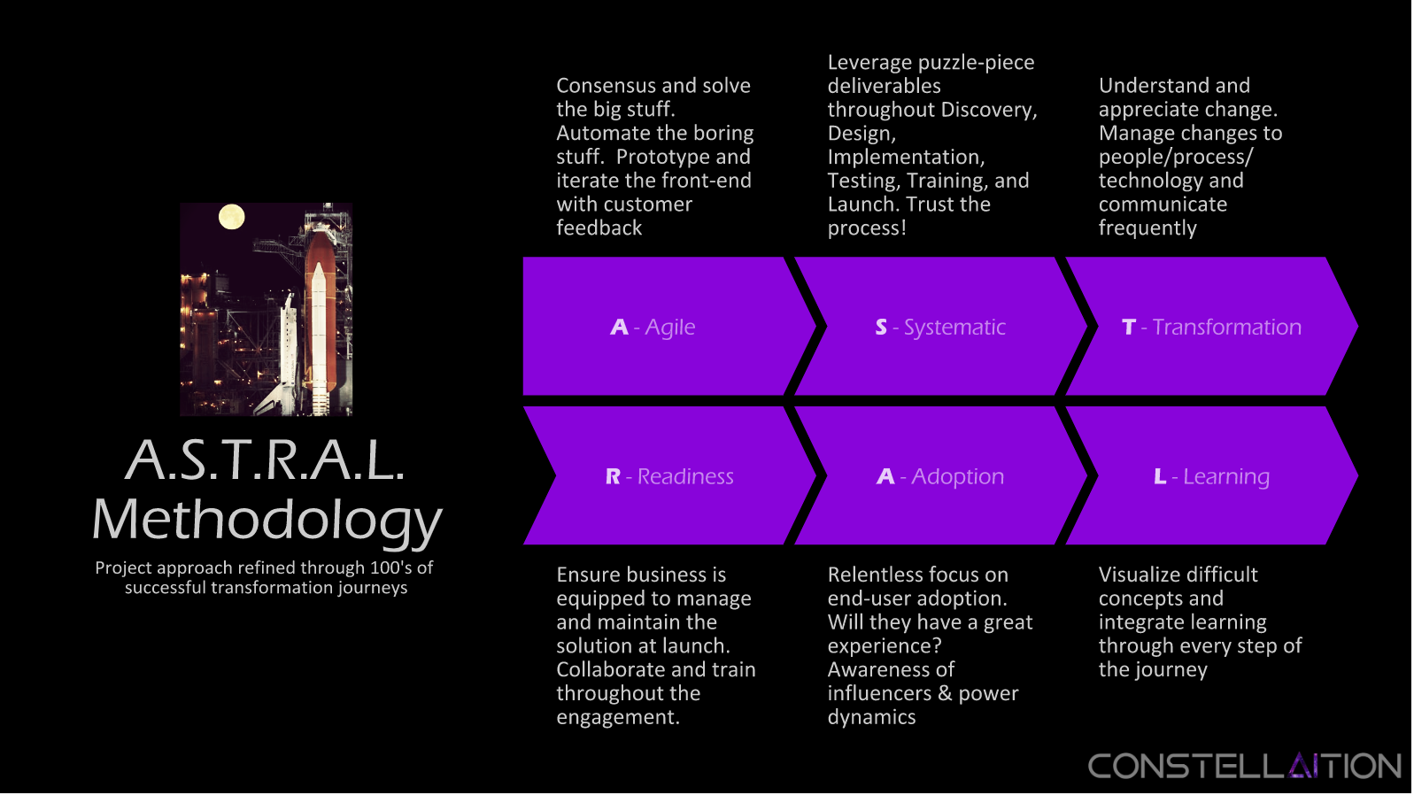 Our ASTRAL Methodology – CAI