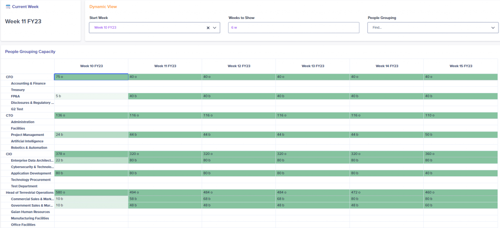 Roadmap Features – Resource Allocation – CAI