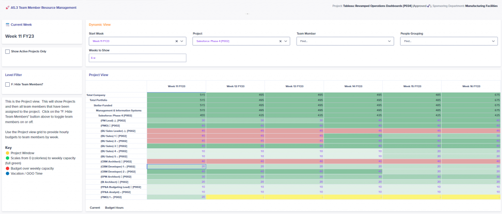 Roadmap Features Resource Allocation Cai